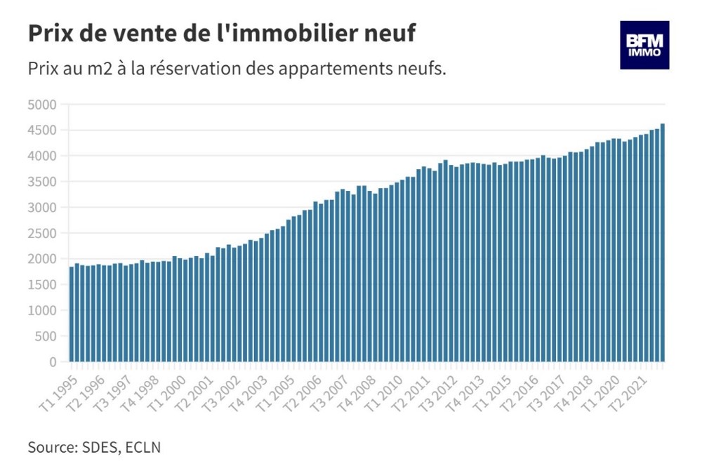 Prodeom immobilier Neuf